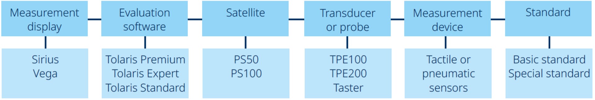 Dimensional Metrology | Hommel Etamic
