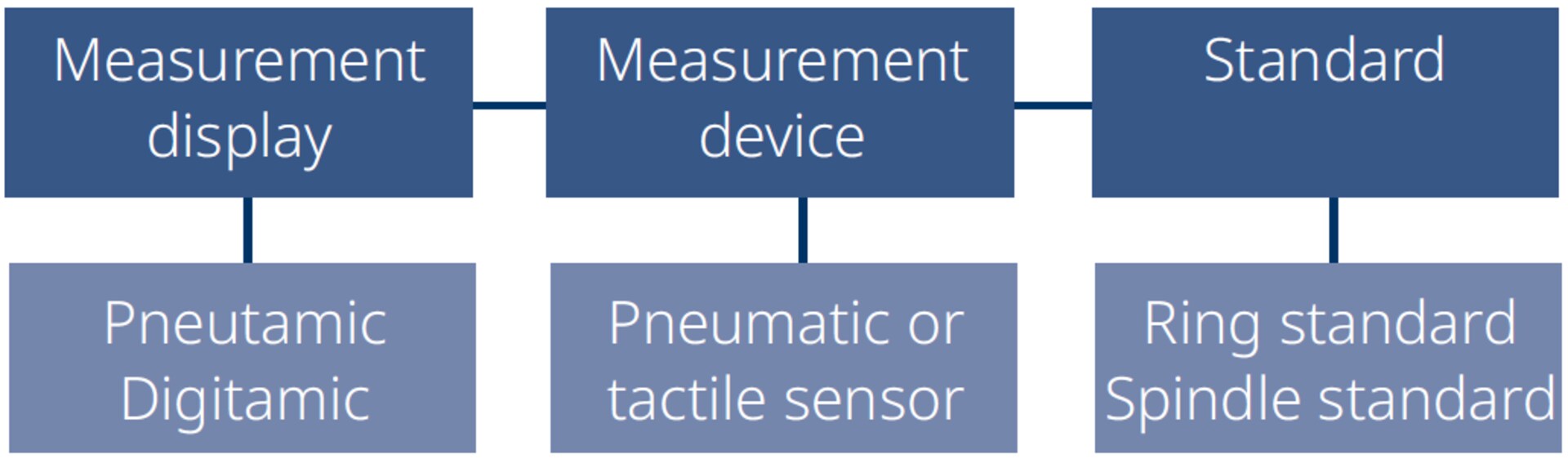 Dimensional Metrology | Hommel Etamic